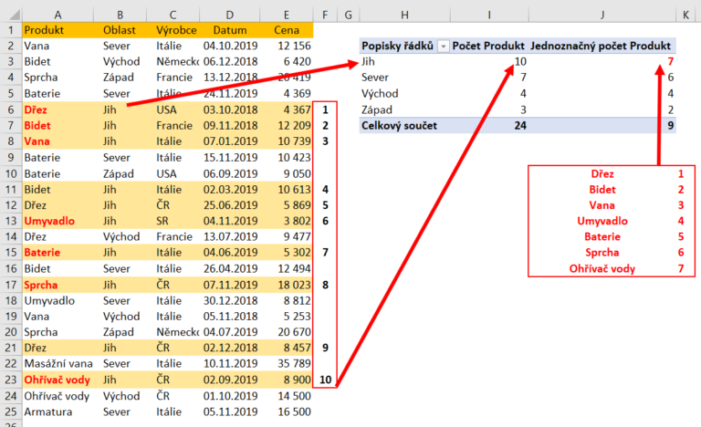 Excel - kontingenční tabulky (03) | www.dataspectrum.cz