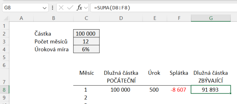 Excel - splátkový kalendář úvěru | www.dataspectrum.cz