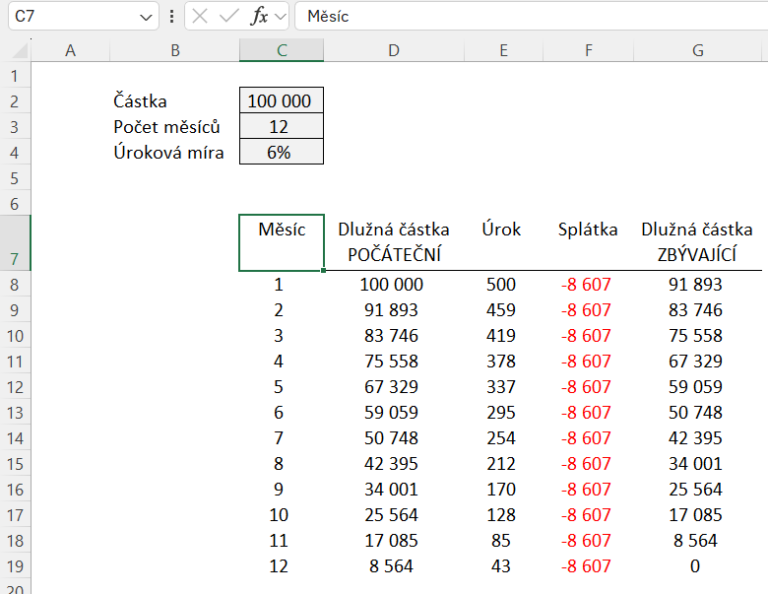 Excel - splátkový kalendář úvěru | www.dataspectrum.cz